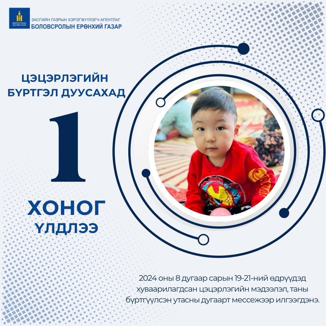 ХҮҮХДИЙН ЦЭЦЭРЛЭГИЙН ЭЛСЭЛТИЙН ХҮСЭЛТ ХҮЛЭЭН АВАХ ХУГАЦАА ДУУСАХАД 1